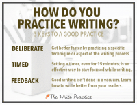 100 Writing Practice Lessons & Exercises